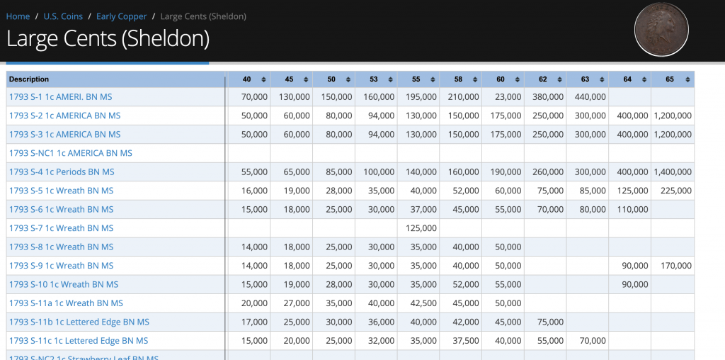 CDN adds pricing for Sheldon-variety large cents to Greysheet, online ...