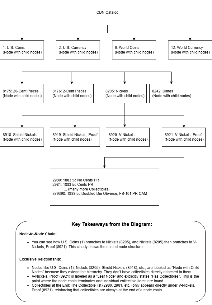 CDN Public API V2 Usage Guide